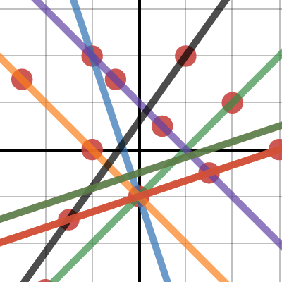 Purple Invaders Points | Desmos