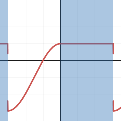 fancy | Desmos