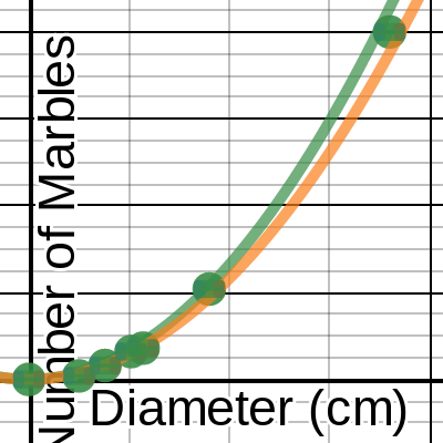 1L - 3rd Lab Circle Experiment: Number of Balls vs Diameter | Desmos