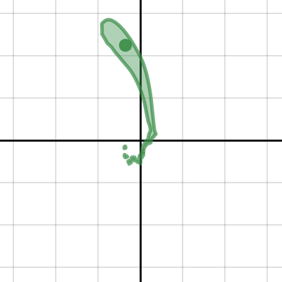 Earth landmass testing | Desmos