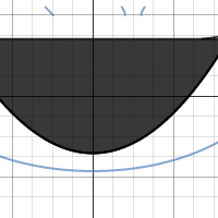 COOKIE MONSTER!!! | Desmos
