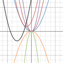 Quadratic Parent Function | Desmos