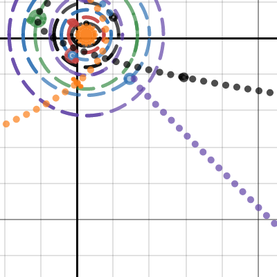 Solar System#2 | Desmos