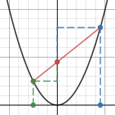 String Product | Desmos