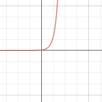 Desmos | Kalkulator Grafik
