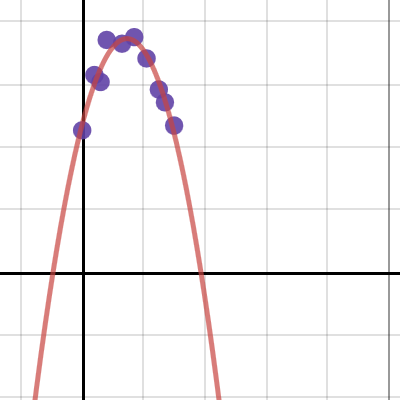 idk | Desmos