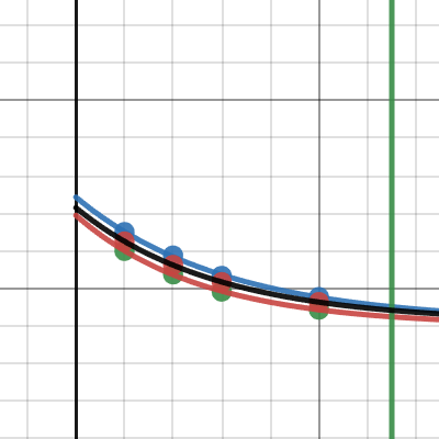Full Scale IQ Calculation [115 to 175 Range] | Desmos