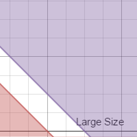 Final Graph | Desmos
