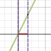 Area calculator | Desmos
