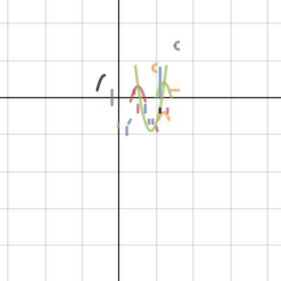 Nguyenb2| Desmos