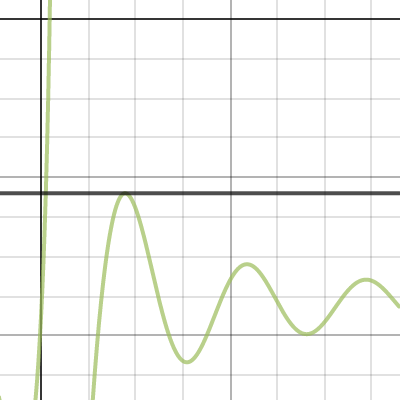 Three Functions | Desmos