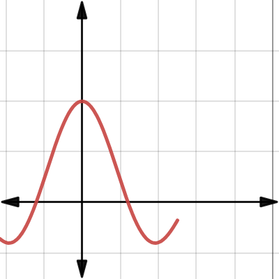 Bessel Functions of the First Kind | Desmos