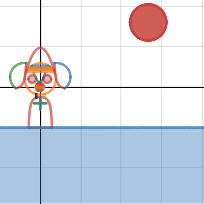 Super Dog | Desmos