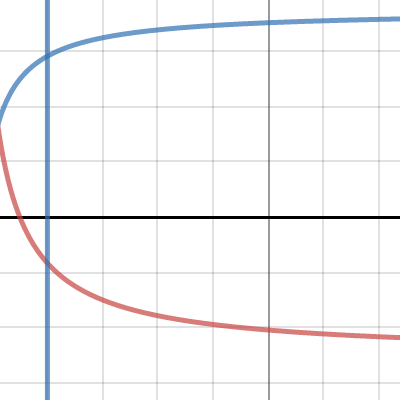 EE 101 Lab#1 Section 2 | Desmos