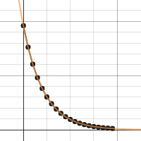Caffeine graph | Desmos