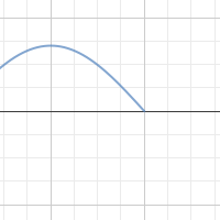 math b term 3 | Desmos