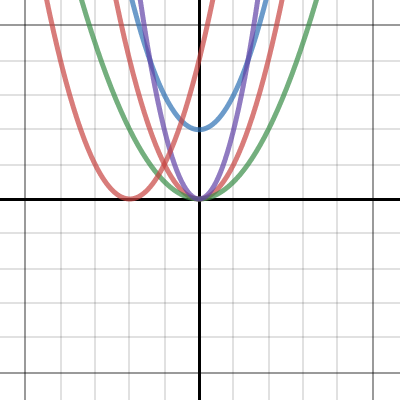 Pariabola Transformations | Desmos