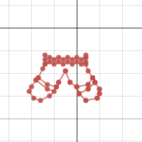 the bread man | Desmos