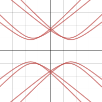 Dancing Hyperbolas | Desmos