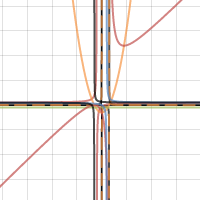Multiplying/Simplifying Rational Expressions.Perino-Boseman | Desmos