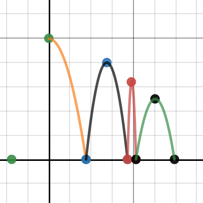 Ball bounce | Desmos