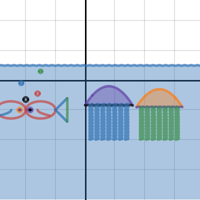 Math projevct| Desmos