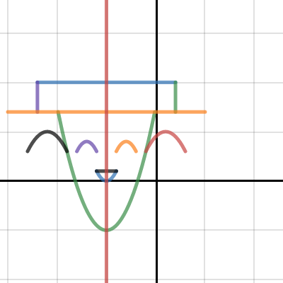 math assignment | Desmos