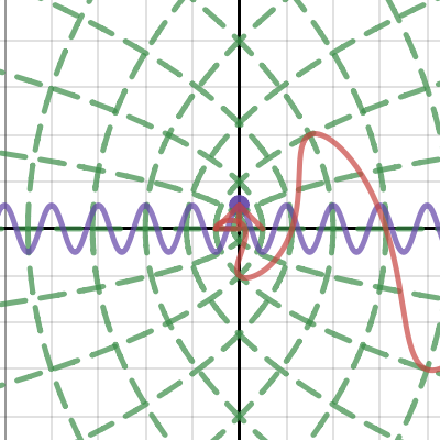 Complex Numbers Squared | Desmos