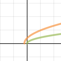 Shifting family functions | Desmos