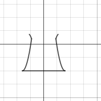 Linear Function (sliders) | Desmos