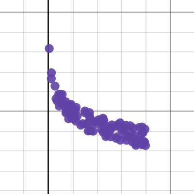 Random Log Generator | Desmos