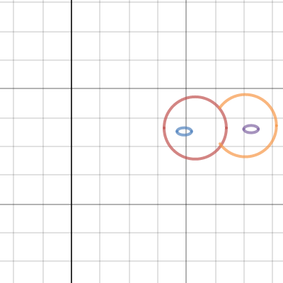 homer simpson | Desmos