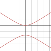 Class Work Yak yak yakuh 12/5 | Desmos