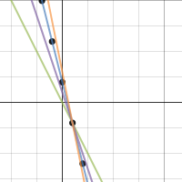 3.1.3 in class assignment | Desmos