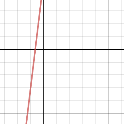 Lines: Slope Intercept Form | Desmos