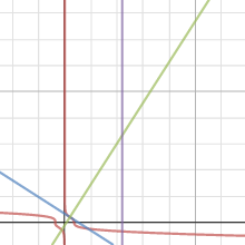 ejercicio | Desmos