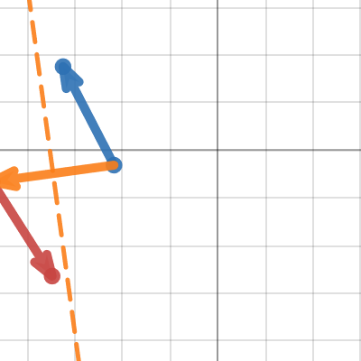 collision course | Desmos