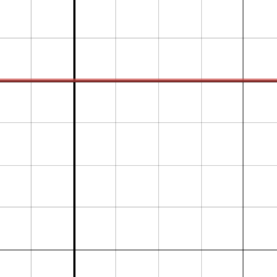 General equation of WAM | Desmos