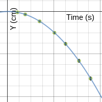 Time vs. Y (P lab) | Desmos