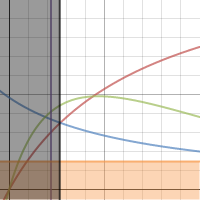 Multirotor Battery Optimization Calculator | Desmos