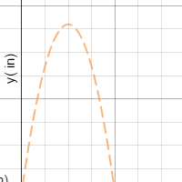 Parabola defined by 3 points | Desmos