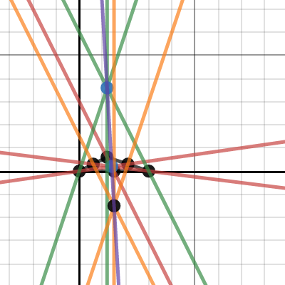 EULER LINE PROJECT | Desmos
