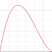 PIzza Box | Desmos