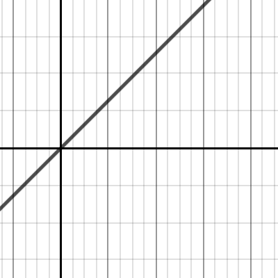 Precalculus with Limits Section 4.7 Example 2 | Desmos