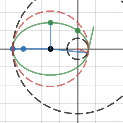 Kepler Orbits eq 51 | Desmos