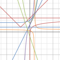 ortega project | Desmos