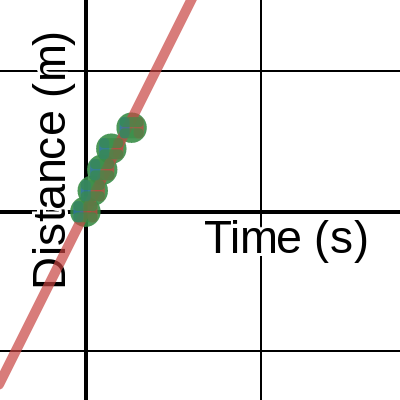 1L - Ball of Ground Experiment | Desmos