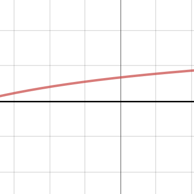 Time Scale | Desmos
