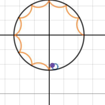 Hypocycloid | Desmos