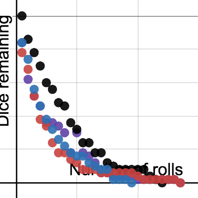 Dice Lab Oct 2 | Desmos